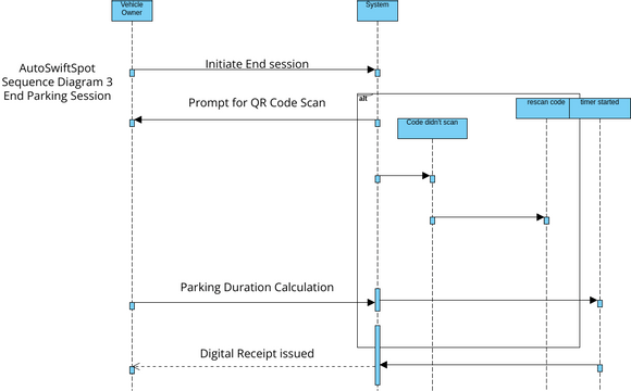 ASS.SequenceDiag_3 | Visual Paradigm User-Contributed Diagrams / Designs